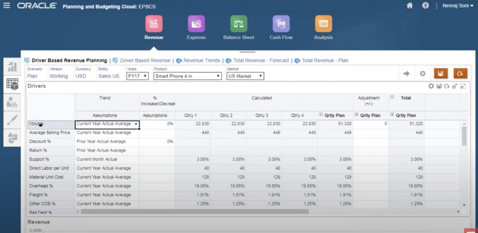 6 steps to automate Zero Based Budget using Oracle EPM - Azdan