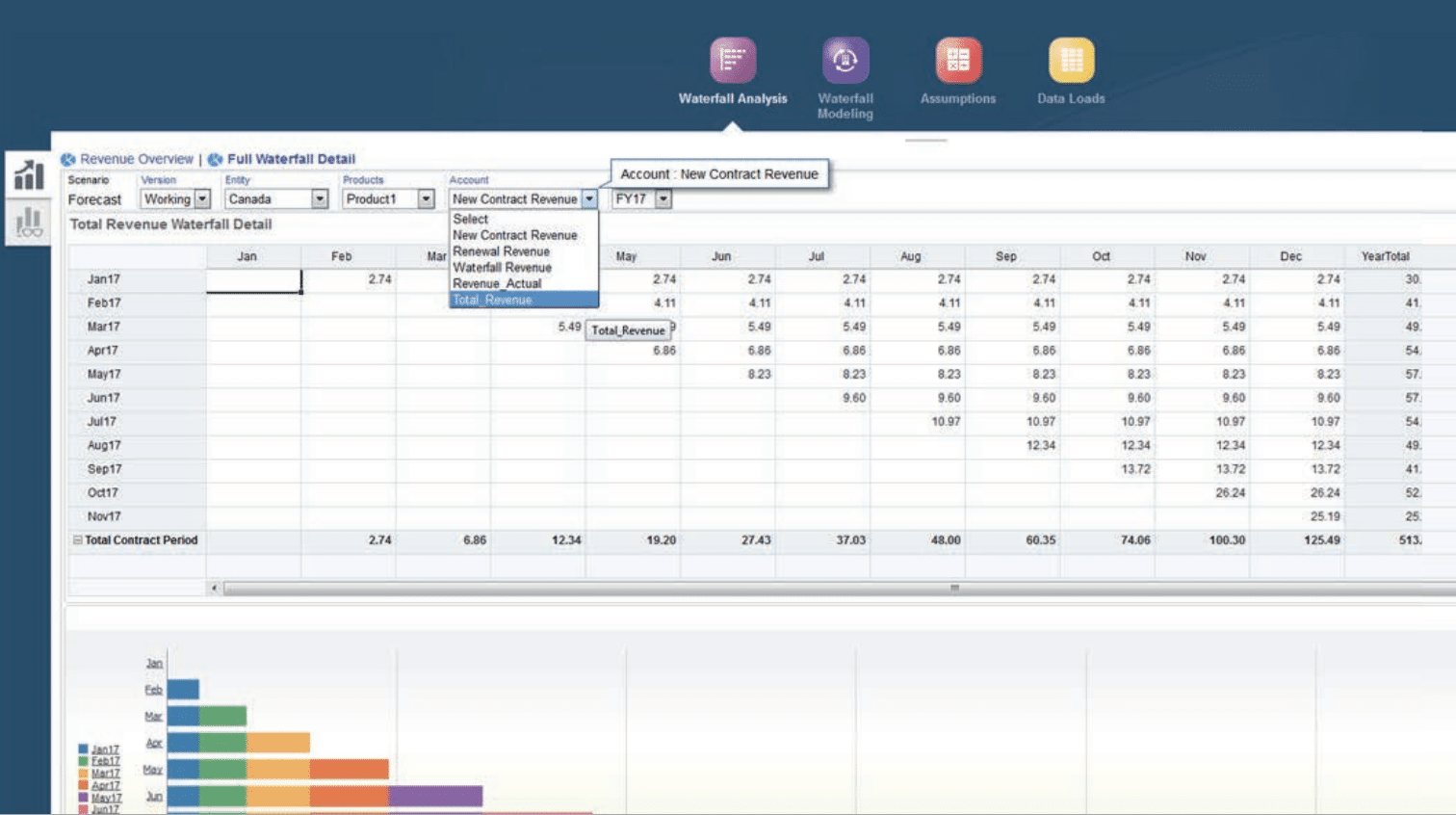 Best Oracle Epm Planning And Budgeting Solution Provider