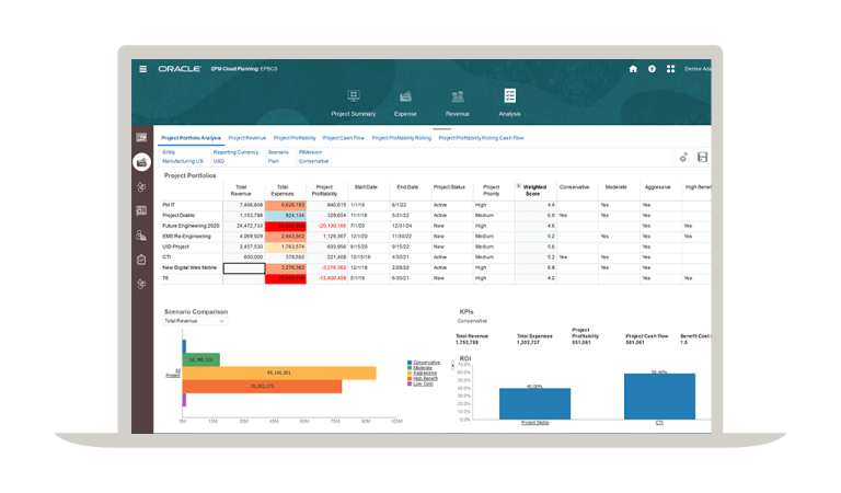 The #1 NetSuite Planning and Budgeting Solution Provider